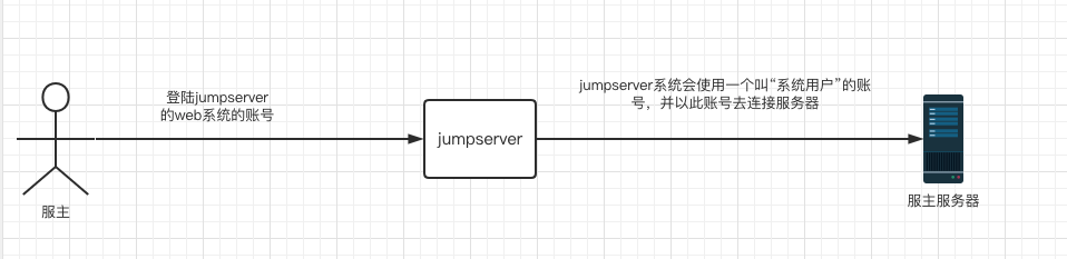 Jumpserver · GitBook